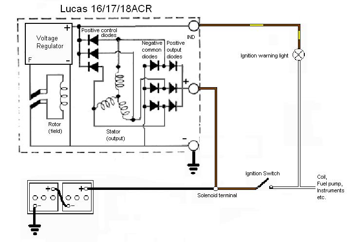 Alternator: How it works